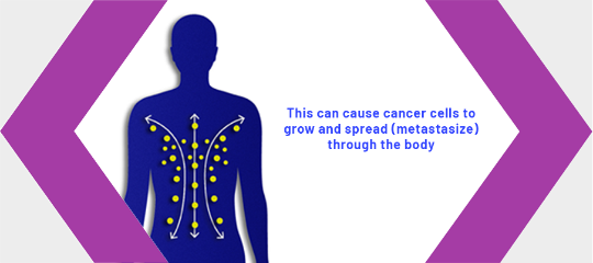 About KRAS G12C Biomarkers & Testing in CRC | KRAZATI® (adagrasib)